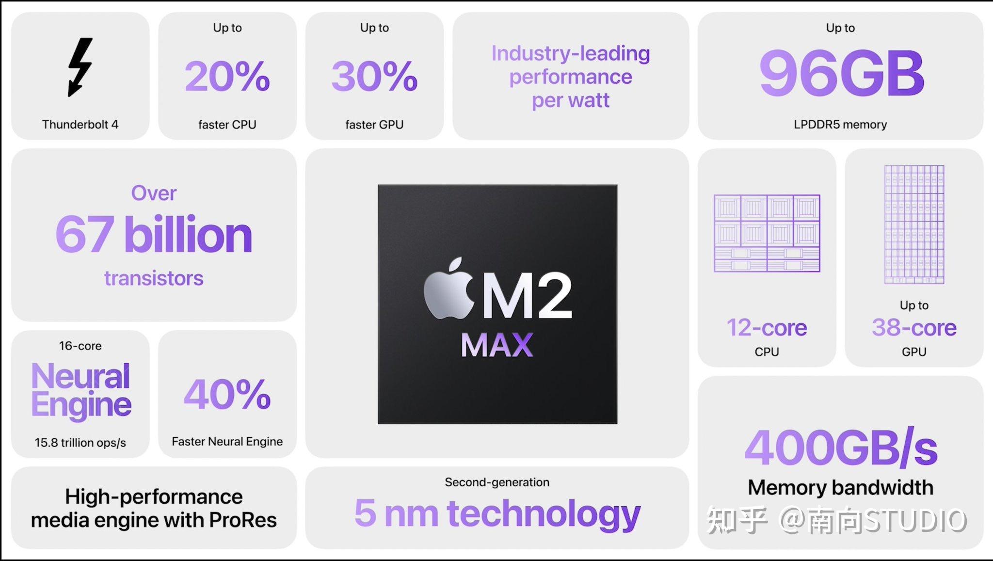 谈谈丨深夜发布的M2Pro/Max - 知乎