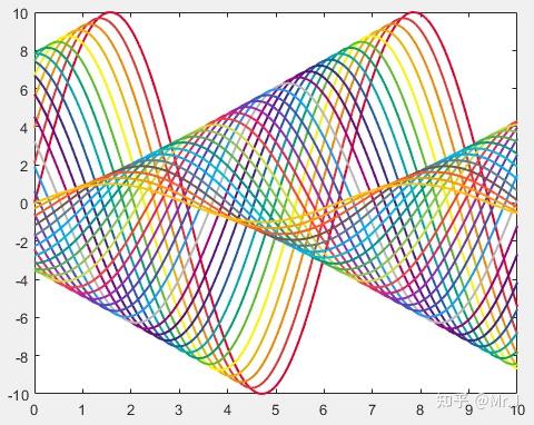 学术论文画图经典RGB配色(Matlab, Python) - 知乎