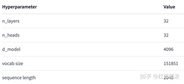 通义千问Qwen-7B效果如何？Firefly微调实践，效果出色 - 知乎