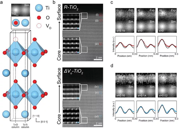 光电化学驱动的“自净化”法，助力TiO2光电极氧空位梯度分布 - 知乎