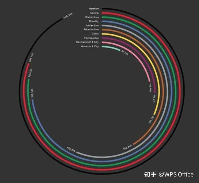 104页PPT环形柱状图表，用颜值为数据表达代言！《PPT图表说》02期 - 知乎