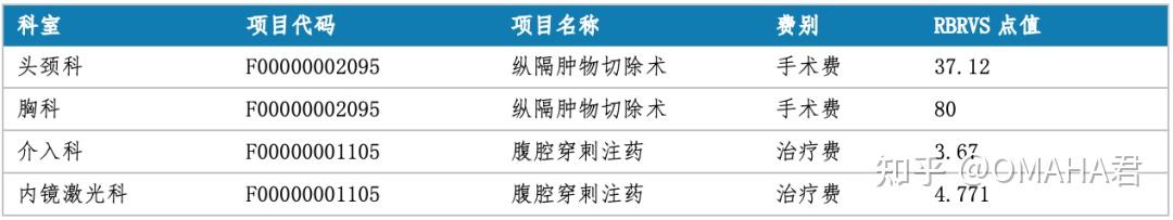 医疗机构绩效分配方法——RBRVS基础介绍 - 知乎
