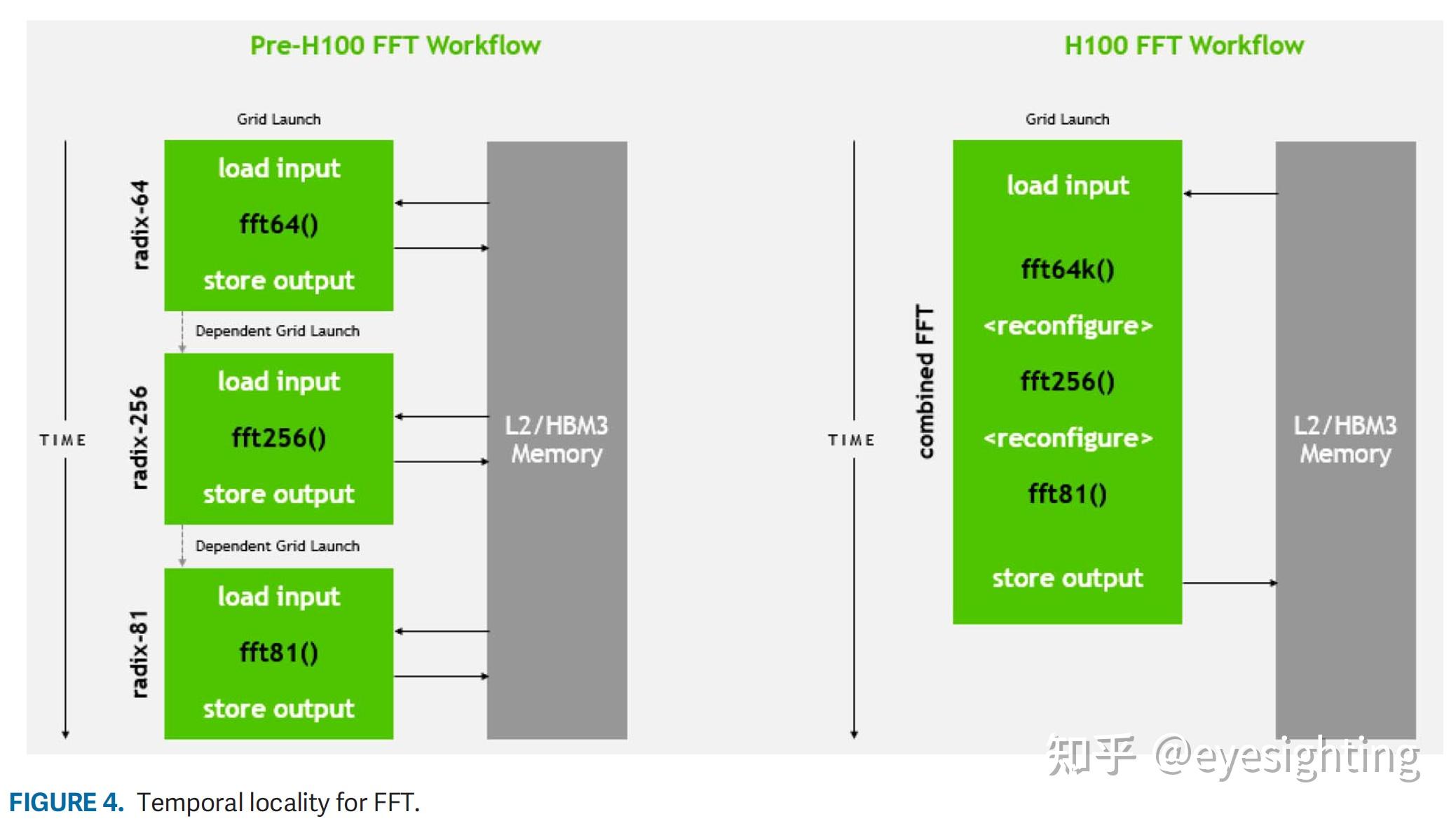 【芯片论文】NVIDIA Hopper H100 GPU：扩展性能 - 知乎