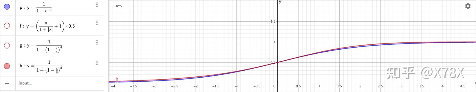 sigmoid函数的快速算法 - 知乎