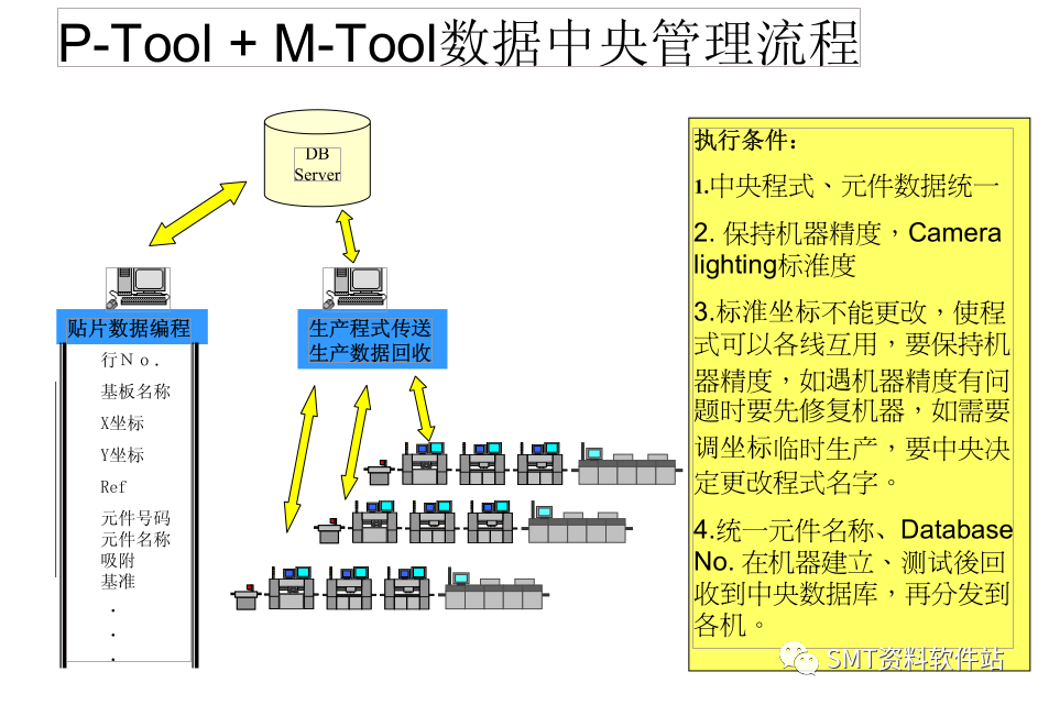 YAMAHA P-Tool + M-Tool运用提升效率 - 知乎