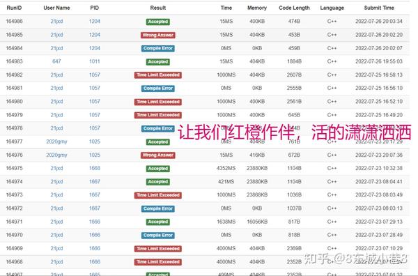 SDNU ACM/ICPC(完全0基础)入门指南 - 知乎