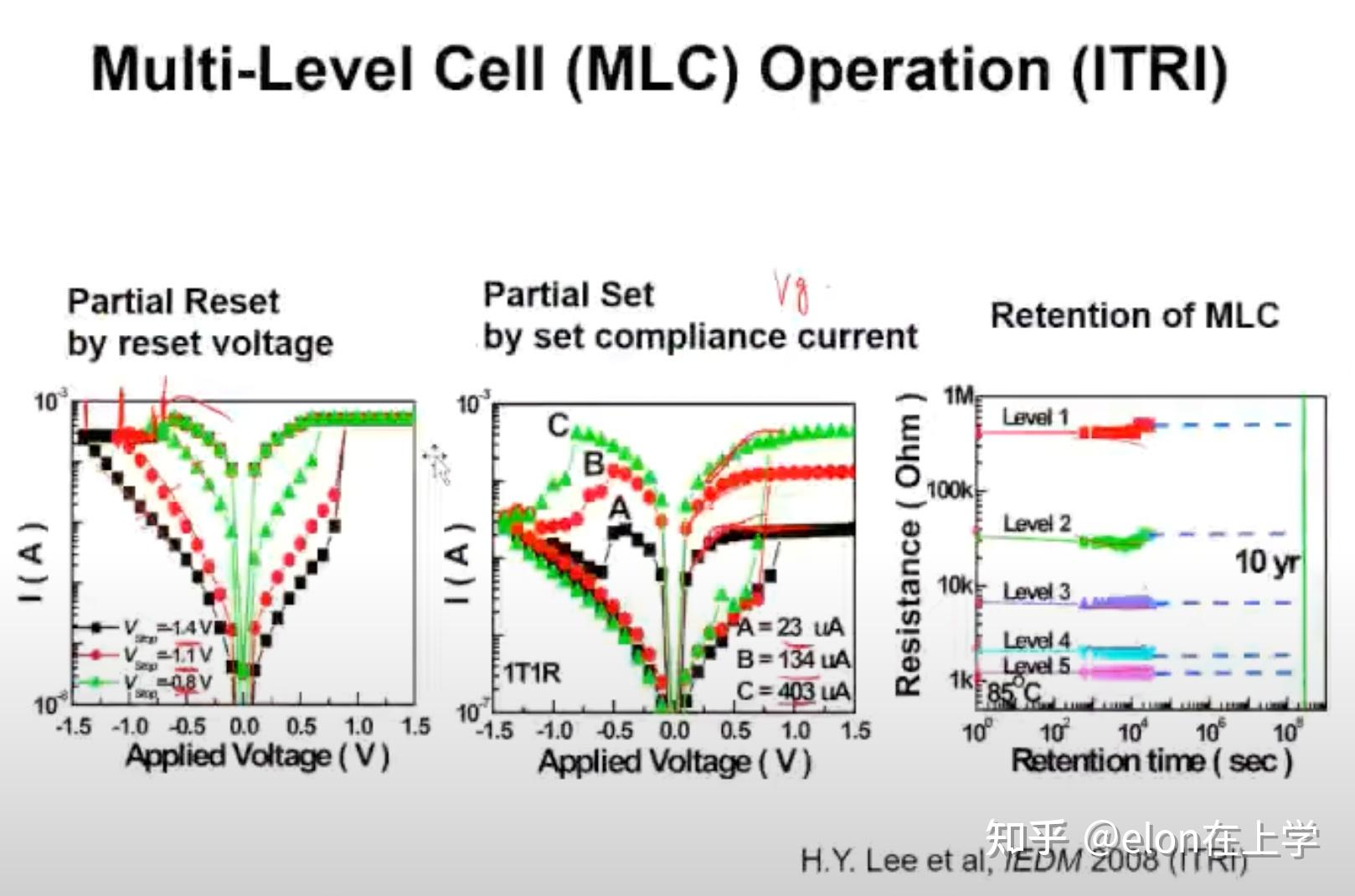 RRAM-忆阻器器件原理及特性 - 知乎