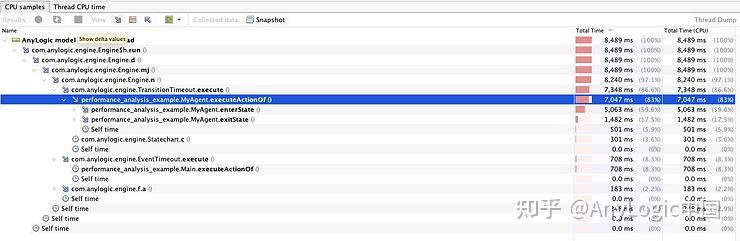 AnyLogic建模技巧 | 性能优化 part2：分析模型的CPU性能 - 知乎