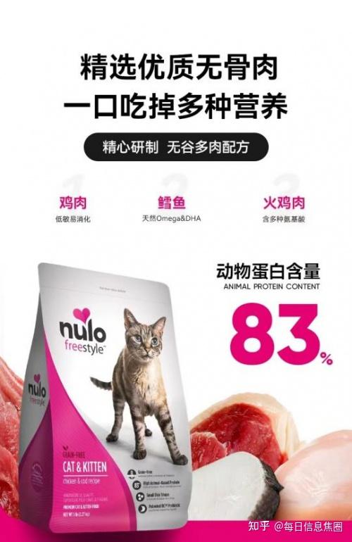 自用猫粮测评，进口猫粮推荐 - 知乎