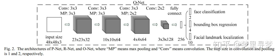 （四十三）通俗易懂理解——人脸检测MTCNN - 知乎