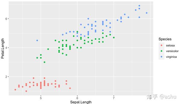 R语言_ggplot2绘图 - 知乎