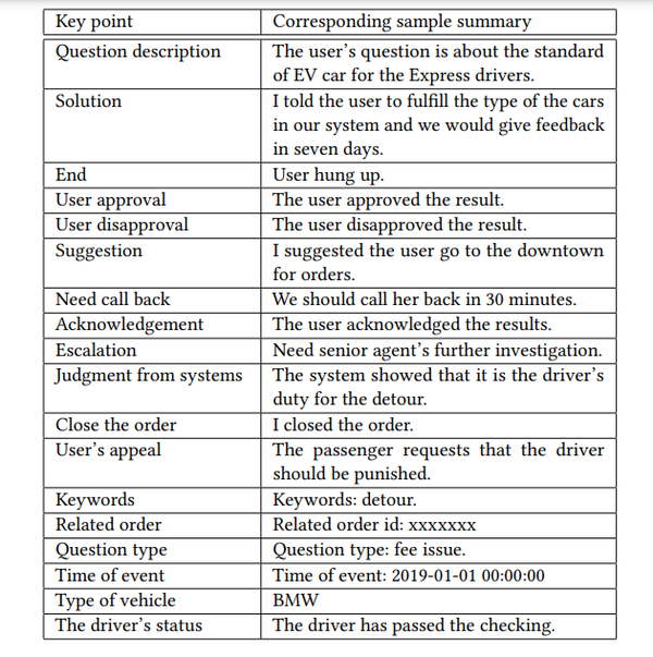 文本摘要经典模型综述 - 知乎
