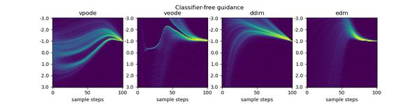Diffusion Models 基础知识总结回顾 - 知乎
