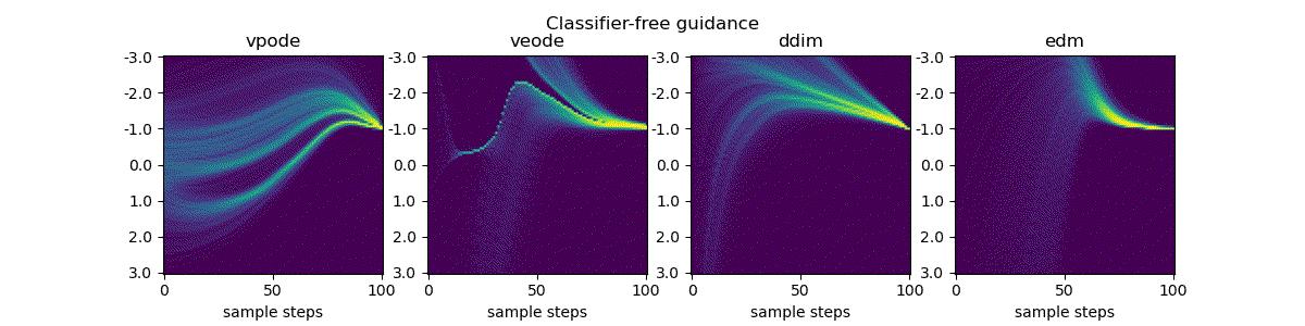 Diffusion Models 基础知识总结回顾 - 知乎