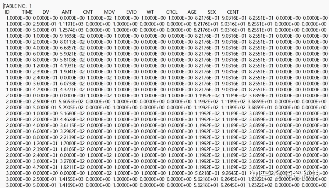 Phoenix NLME与NONMEM运行同一数据集的结果比较 - 知乎