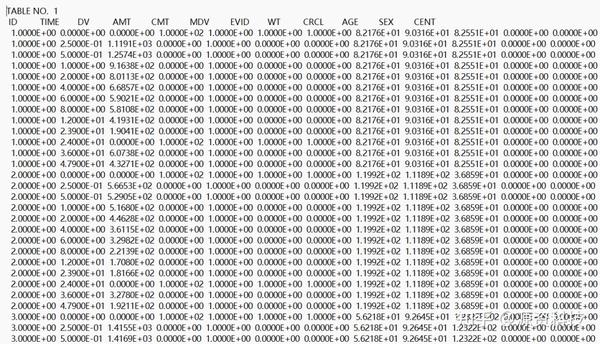 Phoenix NLME与NONMEM运行同一数据集的结果比较 - 知乎