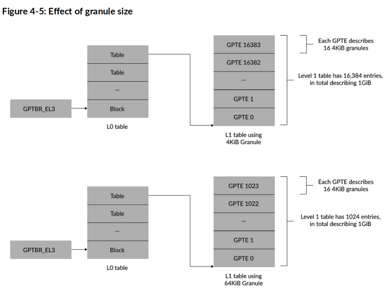 ARM架构RME特性学习 - 知乎