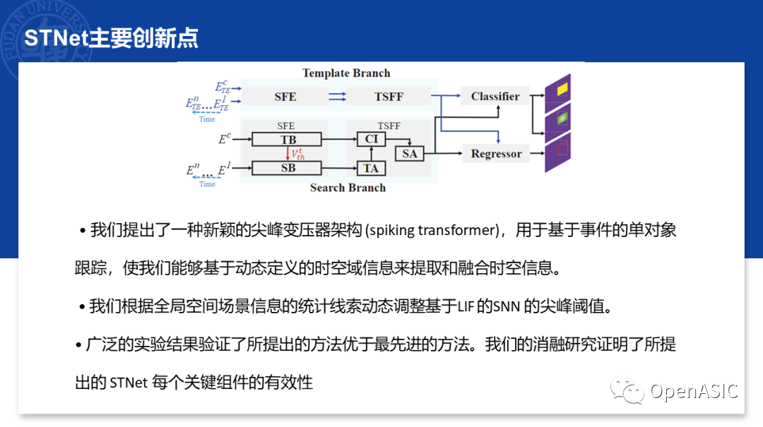 基于事件的单目标跟踪 Spiking Transformer - 知乎