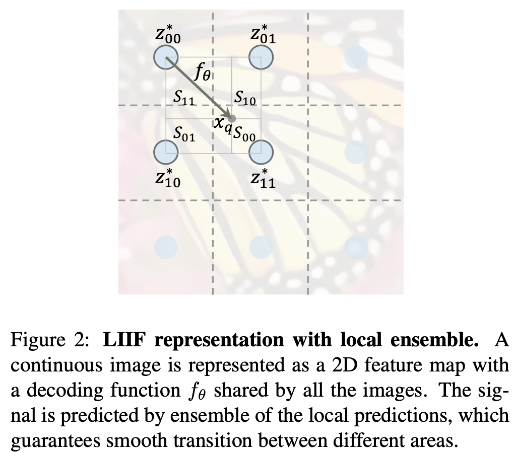 Cvpr2021 Learning Continuous Image Representation With Local Implicit Image Function 连续的图像表征 知乎