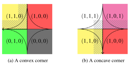 Signed Distance Field与Multi-channel signed distance field - 知乎