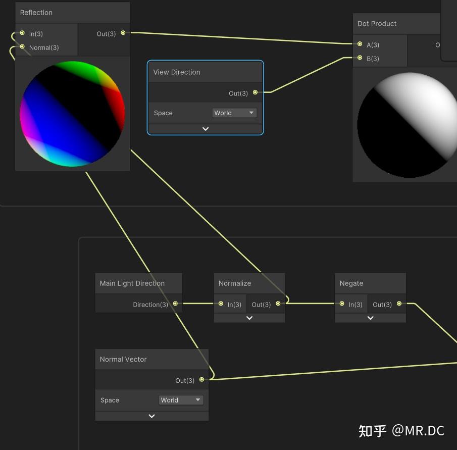 Blinn-Phong 中高光部分 - 知乎