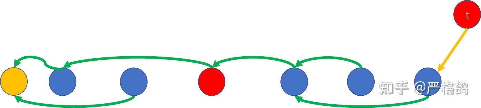 Educational Codeforces Round 134 E(kmp优化) - 知乎
