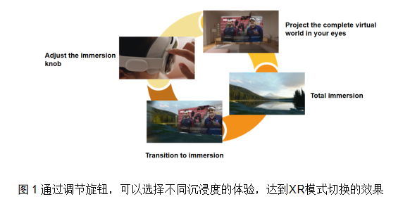 空间计算的全新理解：一项基于Vision Pro显示技术的全面调研 - 知乎