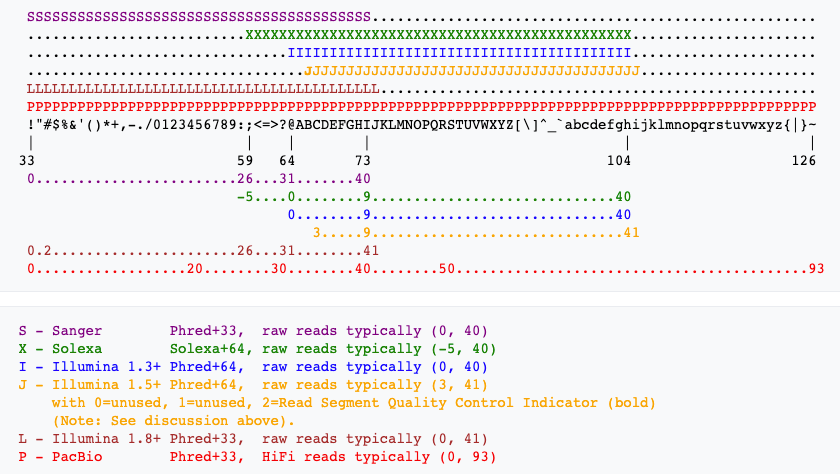 测序知识小结 - 知乎