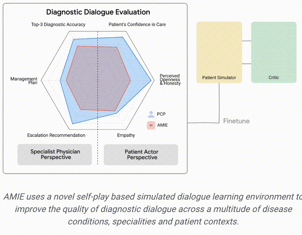 融合RL与LLM思想，探寻世界模型以迈向AGI/ASI的第一性原理反思和探索「RL×LLM×WM>AI4S>AGI>ASI」 - 知乎