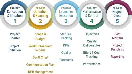 PMI Scrum pmi-scrum