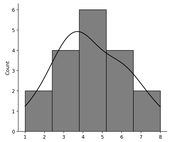 PYTHON绘图举例 - 知乎