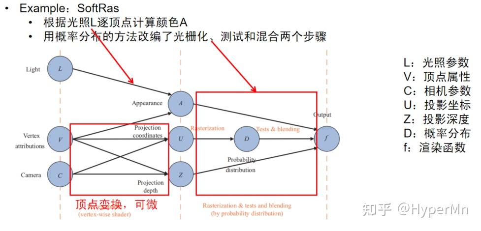 一文快速了解可微渲染与神经渲染 - 知乎