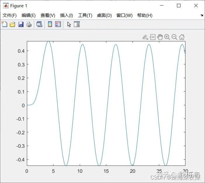 matlab求解常微分方程——从原理到实践（代码详解） - 知乎