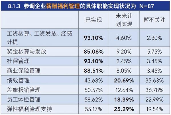 人力资源“大共享”循序渐进，HRSSC标杆数据发布 - 知乎
