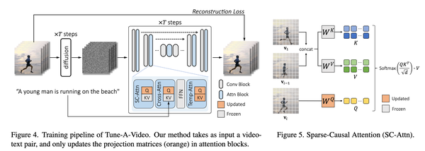 基于txt2img模型的改进（生成+编辑）论文汇总 - 知乎