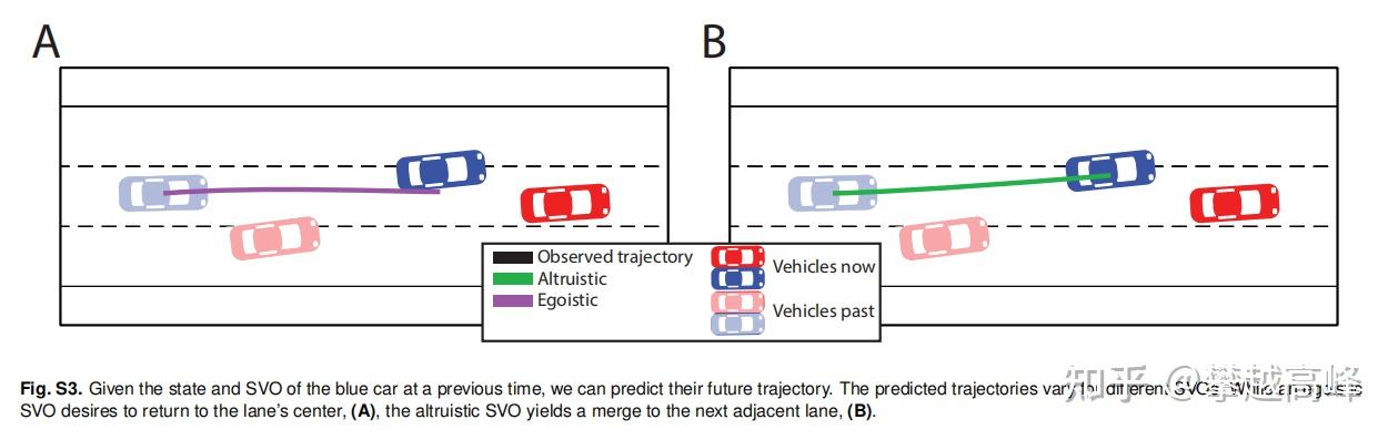 论文笔记：Social behavior for autonomous vehicles - 知乎