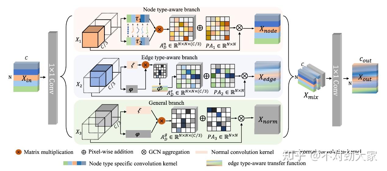 Dynamic Semantic-based Spatial-Temporal Graph Convolution Network for Skeleton-based Human ...