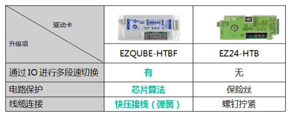 全新托盘型电动辊筒驱动卡EZQUBE-HTBF发布 - 知乎