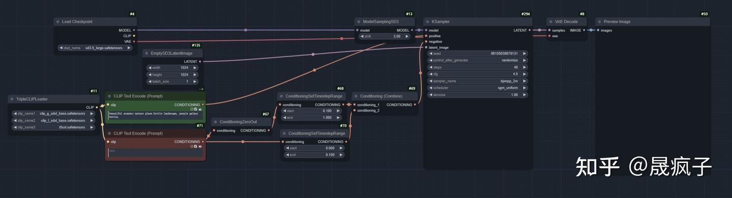 SD3.5来袭！却遭到疯狂吐槽~文末附模型下载分享 - 知乎
