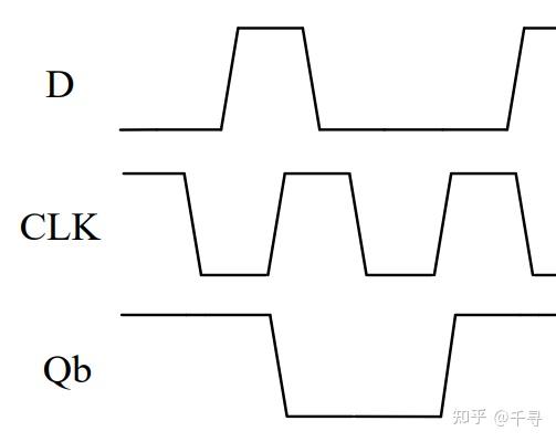 TSPC触发器 - 知乎