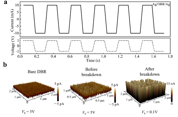 JAP | 中科院宁波材料所郭炜研究员团队：改善SiO2/HfO2介质DBR导电特性的方法及其在GaN发光器件中的应用 - 知乎