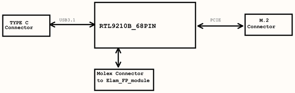 基于Realtek RTL9210B 的USB to SATA/PCIe bridge储存 & 指纹加密应用方案 - 知乎