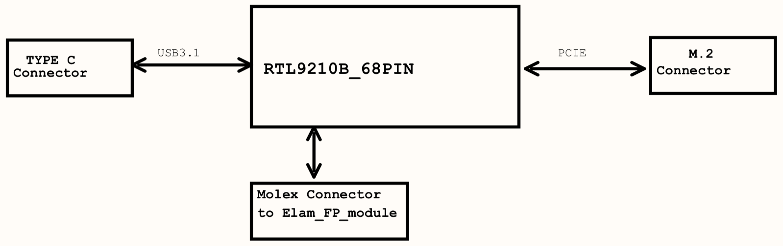 基于Realtek RTL9210B 的USB to SATA/PCIe bridge储存 & 指纹加密应用方案 - 知乎