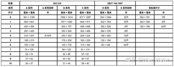 纸张尺寸对照表 - 知乎