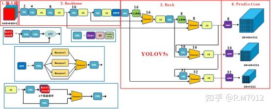 基于深度学习的高精度野外烟雾检测识别系统(pytorchpyside6yolov5模型) 知乎