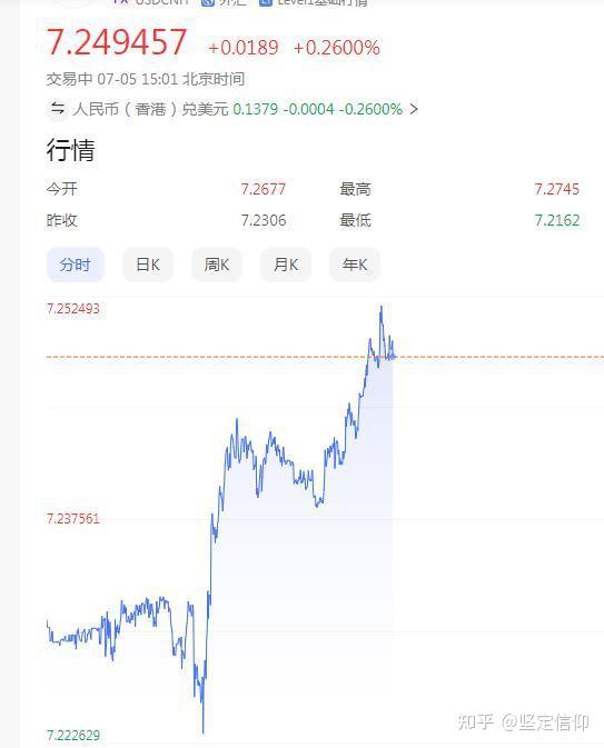 2023年07月05日大盘总结（预测失准）及07月06日大盘预测 - 知乎