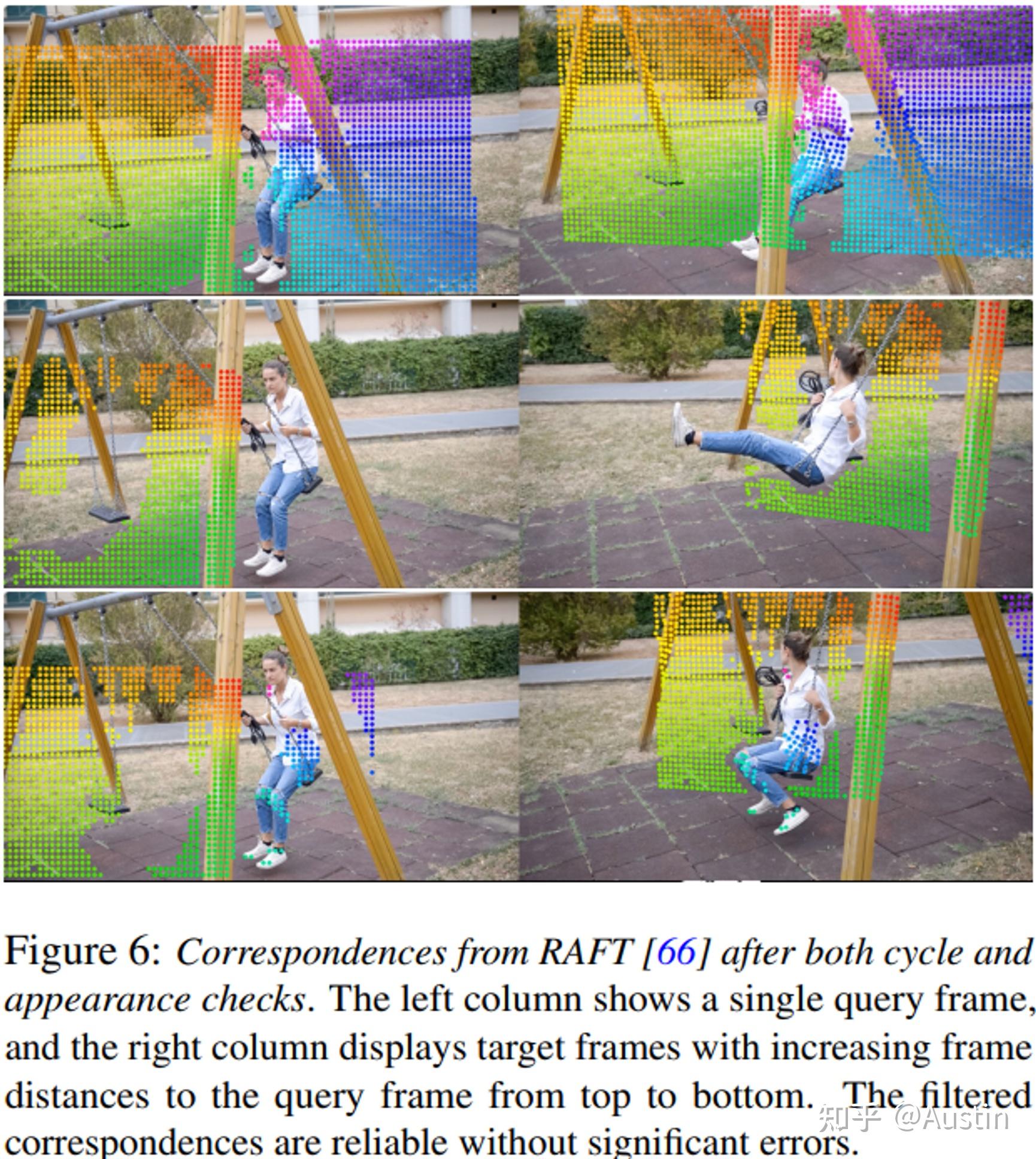 【ICCV-2023 Best Paper 详解】Tracking Everything Everywhere All at Once - 知乎