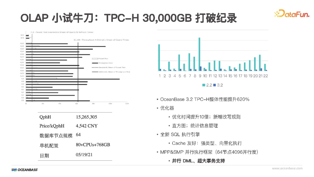 OceanBase HTAP性能再突破，详解性能优化核心技术 - 知乎