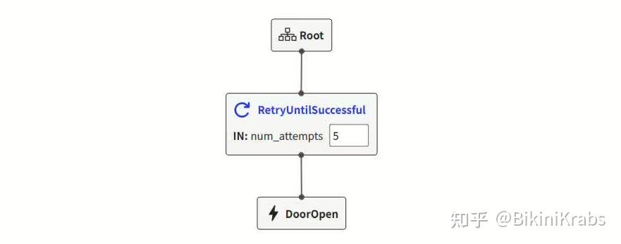 【机器人行为树】node之decorator篇 - 知乎