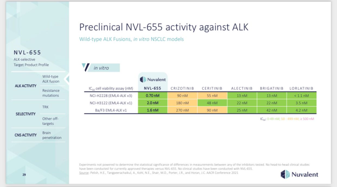 第四代ALK抑制剂NVL-655新药临床试验获FDA批准！最新数据发布！ - 知乎